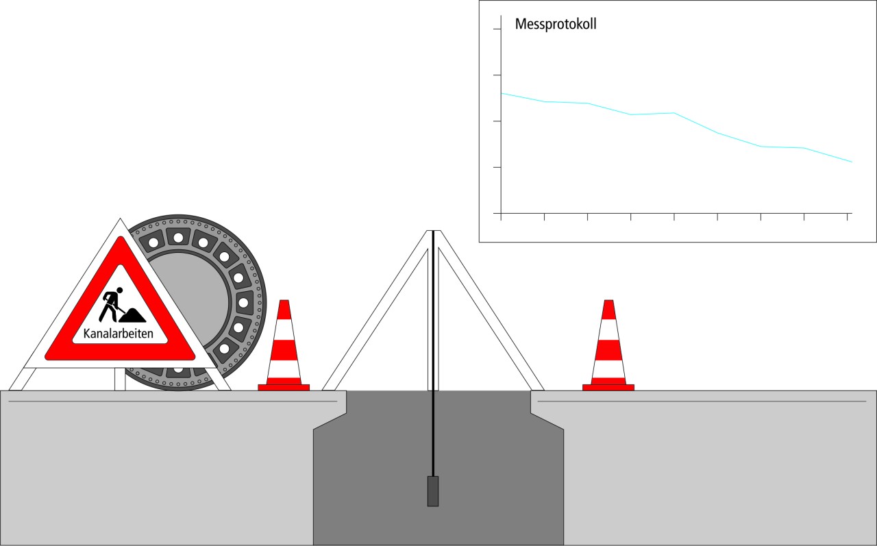 Generalinspektion inkl. Dichtheitsprüfung Ihres Fettabscheiders gemäß ...
